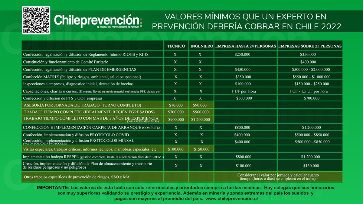 TABLA-DE-PRECIOS - ChilePrevencion el portal de los prevencionistas de riesgos en Chile