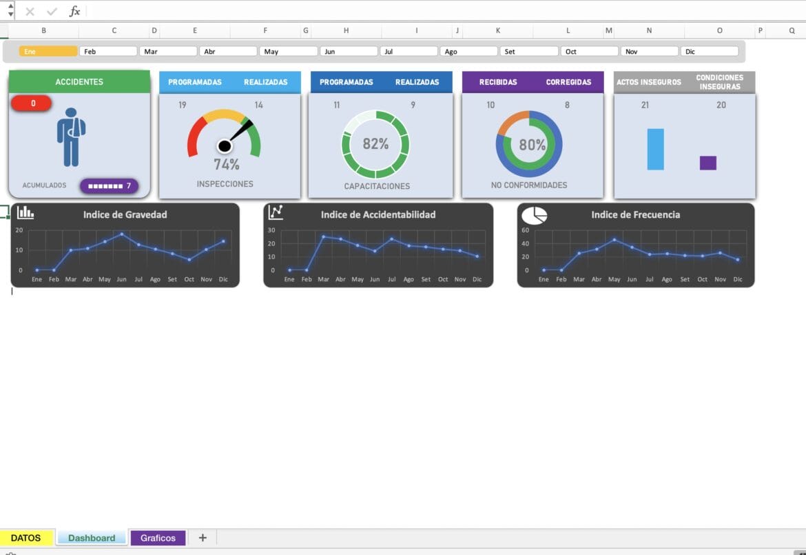 Dashboard kpi gestion anual programa de prevencion de riesgos sso sst, con graficos y formula ...