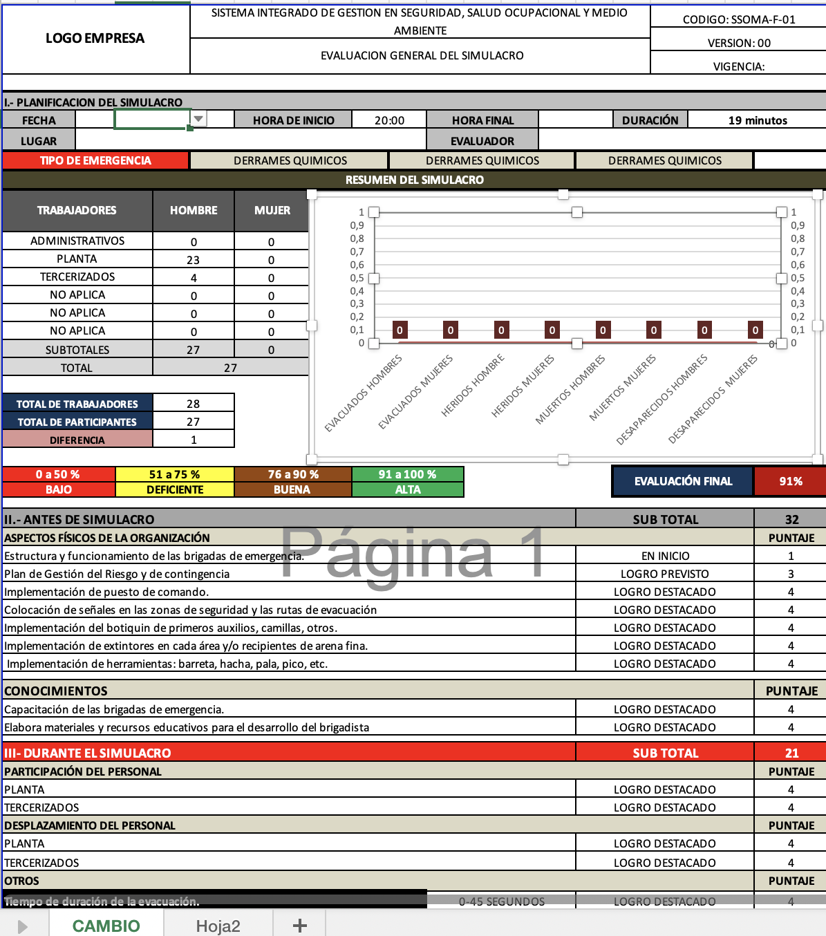 FORMULARIO EVALUACION DE SIMULACRO DE EMERGENCIA - ChilePrevencion el portal de los ...